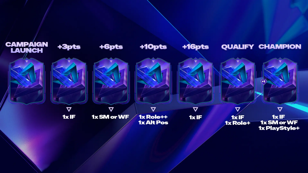 FC 25 Pro Live Final Upgrades: The Best Cards And How To Use Them